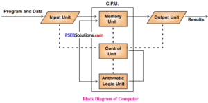 PSEB 6th Class Computer Solutions Chapter 2 Computer Components – PSEB Solutions