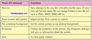 PSEB 6th Class Computer Solutions Chapter 4 Introduction to MS Paint ...