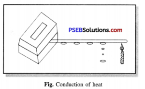 PSEB 7th Class Science Solutions Chapter 4 Heat – PSEB Solutions