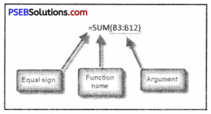 PSEB 9th Class Computer Solutions Chapter 1 MS Excel Part-I – PSEB Solutions