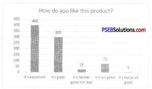 PSEB 9th Class Computer Solutions Chapter 2 MS Excel Part-II – PSEB Solutions