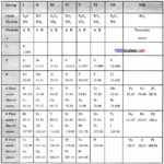 PSEB 10th Class Science Important Questions Chapter 5 Periodic ...