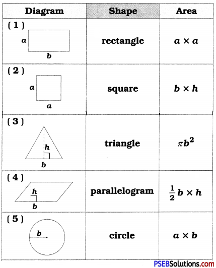 PSEB 8th Class Maths Solutions Chapter 11 Mensuration InText Questions 
