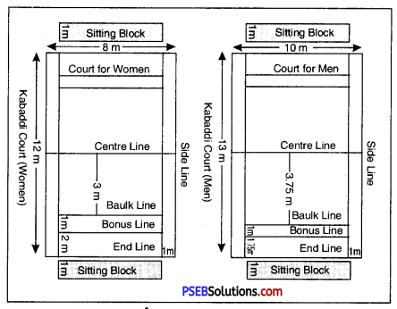 कबड्डी (Kabaddi) Game Rules – PSEB 10th Class Physical Education – PSEB ...