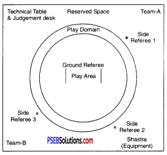 गतका (Gattka) Game Rules – PSEB 10th Class Physical Education – PSEB ...