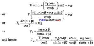 PSEB 11th Class Physics Important Questions Chapter 5 Laws of Motion ...