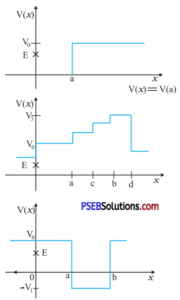 PSEB 11th Class Physics Solutions Chapter 6 Work, Energy and Power ...