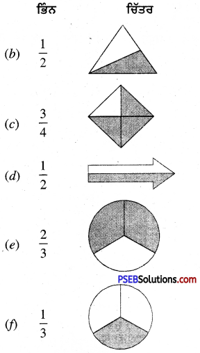 PSEB 4th Class Maths Solutions Chapter 3 ਭਿੰਨਾਤਮਕ ਸੰਖਿਆਵਾਂ Ex 3.1 ...
