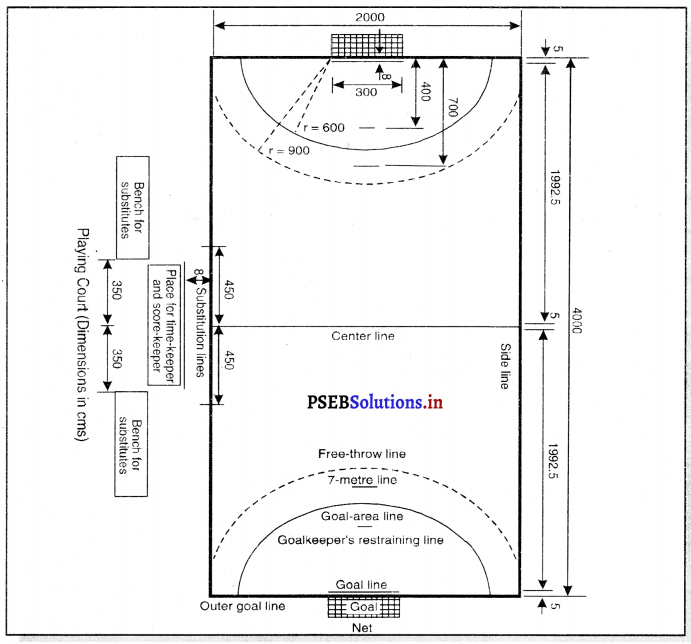 ਹੈਂਡਬਾਲ (Handball) Game Rules – PSEB 11th Class Physical Education ...
