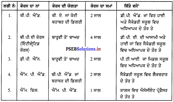PSEB 12th Class Physical Education Solutions Chapter 3 ਸਰੀਰਕ ਸਿੱਖਿਆ ...