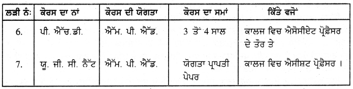 PSEB 12th Class Physical Education Solutions Chapter 3 ਸਰੀਰਕ ਸਿੱਖਿਆ ...