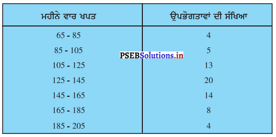 PSEB 10th Class Maths Solutions Chapter 14 ਅੰਕੜਾਵਿਗਿਆਨ Ex 14.3 – PSEB ...