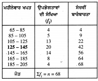 PSEB 10th Class Maths Solutions Chapter 14 ਅੰਕੜਾਵਿਗਿਆਨ Ex 14.3 – PSEB ...