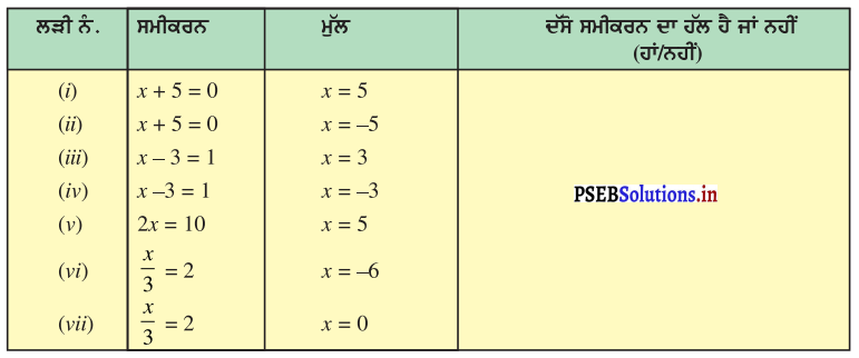 PSEB 7th Class Maths Solutions Chapter 4 Ex 4 1 PSEB Solutions