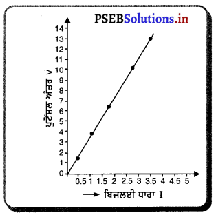 PSEB 10th Class Science Solutions Chapter 12 ਬਿਜਲੀ – PSEB Solutions