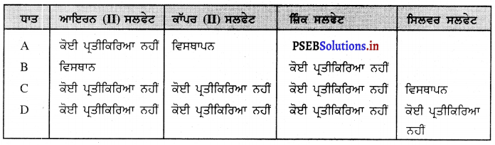 PSEB 10th Class Science Solutions Chapter 3 ਧਾਤਾਂ ਅਤੇ ਅਧਾਤਾਂ – PSEB ...