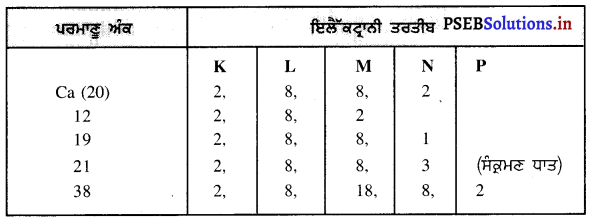 PSEB 10th Class Science Solutions Chapter 5 ਤੱਤਾਂ ਦਾ ਆਵਰਤੀ ਵਰਗੀਕਰਨ ...