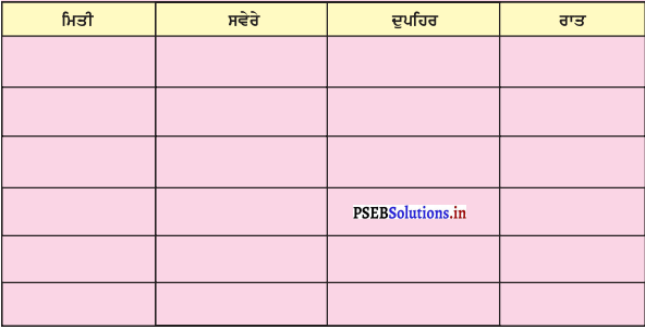 PSEB 5th Class EVS Solutions Chapter 13 PSEB Solutions
