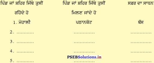 PSEB 5th Class EVS Solutions Chapter 20 ਧਰਤੀ ਤੋਂ ਅਕਾਸ਼ ਤੱਕ – PSEB Solutions
