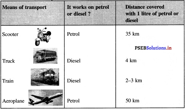 PSEB 5th Class EVS Solutions Chapter 20 Earth To Sky PSEB Solutions