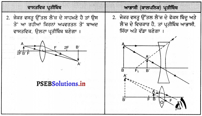 PSEB 7th Class Science Solutions Chapter 15 ਪ੍ਰਕਾਸ਼ – PSEB Solutions
