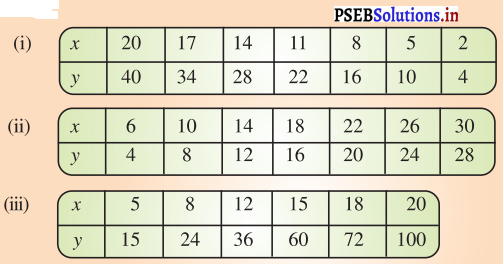 PSEB 8th Class Maths Solutions Chapter 13 
