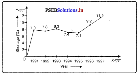 PSEB 8th Class Science Solutions Chapter 5 ਕੋਲਾ ਅਤੇ ਪੈਟ੍ਰੋਲੀਅਮ – PSEB ...