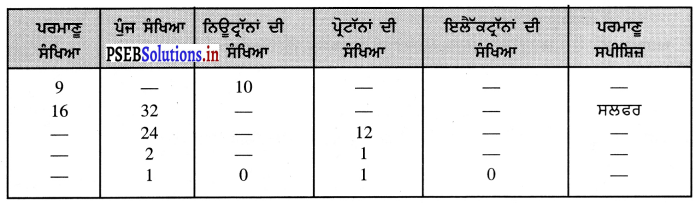 PSEB 9th Class Science Solutions Chapter 4 ਪਰਮਾਣੂ ਦੀ ਬਣਤਰ – PSEB Solutions