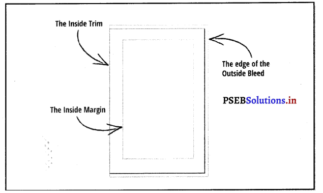 PSEB 10th Class Computer Notes Chapter 5 डैस्कटॉप पब्लिशिंग – PSEB ...