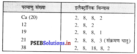 PSEB 10th Class Science Solutions Chapter 5 तत्वों का आवर्त वर्गीकरण ...