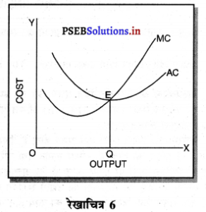 PSEB 11th Class Economics Solutions Chapter 8 लागत की धारणाएँ – PSEB ...
