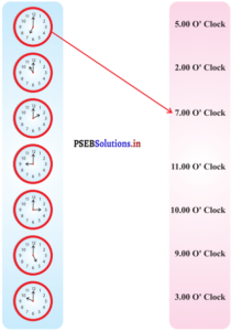 PSEB 3rd Class Maths Solutions Chapter 9 Time – PSEB Solutions