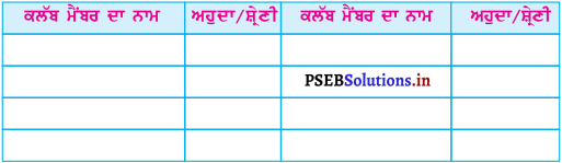 PSEB 4th Class EVS Solutions Chapter 19 ਛੁੱਕ ਛੱਕ ਰੇਲ – PSEB Solutions