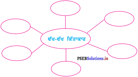 PSEB 4th Class EVS Solutions Chapter 4 ਵੱਖ-ਵੱਖ ਕਿੱਤਾਕਾਰ – PSEB Solutions