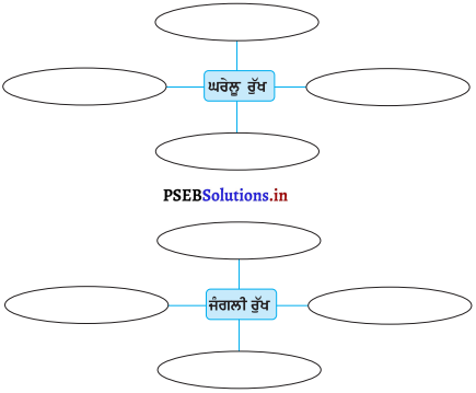 PSEB 4th Class EVS Solutions Chapter 9 ਰੁੱਖ ਦੇਣ ਸੁਖ – PSEB Solutions