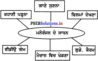 PSEB 5th Class EVS Solutions Chapter 5 ਖੇਡ-ਖੇਡ ਵਿੱਚ – PSEB Solutions