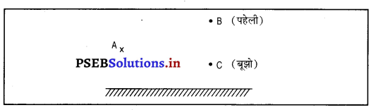 PSEB 8th Class Science Solutions Chapter 16 प्रकाश – PSEB Solutions