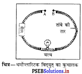 PSEB 8th Class Science Solutions Chapter 3 संश्लेषित रेशे और प्लास्टिक ...