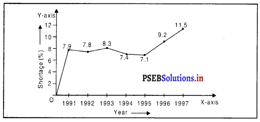 PSEB 8th Class Science Solutions Chapter 5 कोयला और पेट्रोलियम – PSEB ...