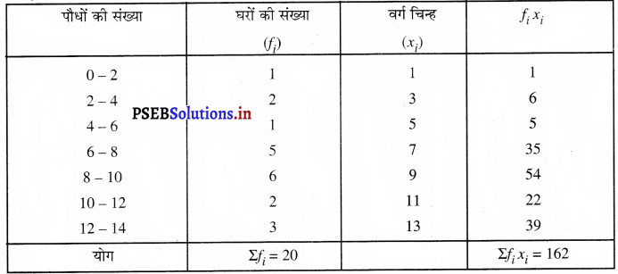 PSEB 10th Class Maths Solutions Chapter 14 सांख्यिकी Ex 14.1 – PSEB ...