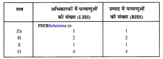 PSEB 10th Class Science Important Questions Chapter 1 रासायनिक ...