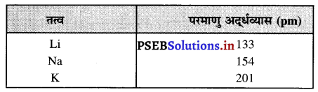 PSEB 10th Class Science Important Questions Chapter 5 तत्वों का आवर्त ...