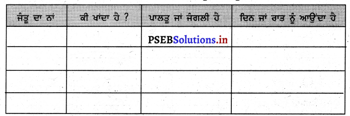 PSEB 3rd Class EVS Solutions Chapter 10 ਪਰਿਵਾਰ ਅਤੇ ਜਾਨਵਰ – PSEB Solutions