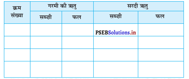 PSEB 3rd Class EVS Solutions Chapter 9 भोजन पकायें और खायें – PSEB ...
