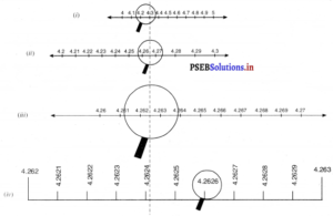 PSEB 9th Class Maths Solutions Chapter 1 संख्या पद्धति Ex 1.4 – PSEB ...