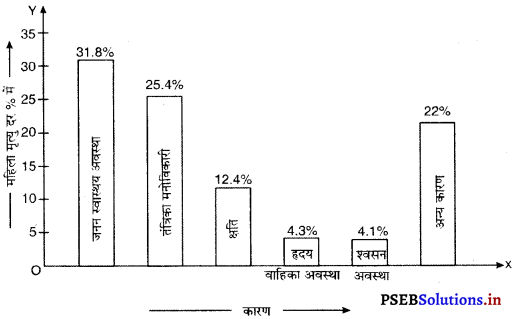 PSEB 9th Class Maths Solutions Chapter 14 सांख्यिकी Ex 14.3 – PSEB ...